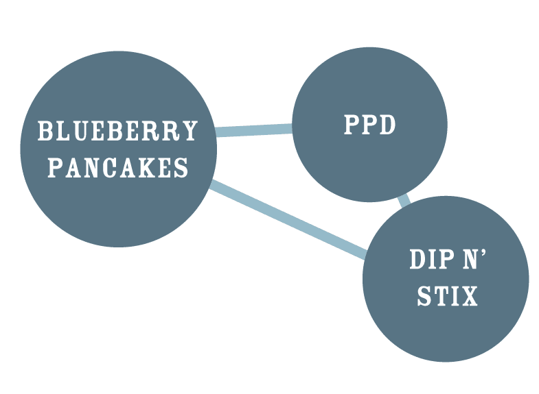 Blueberry Honey Feminized Cannabis Seeds - Cannabis Seeds | Humboldt ...